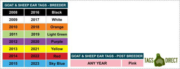 Leadertag NLIS Sheep Tag